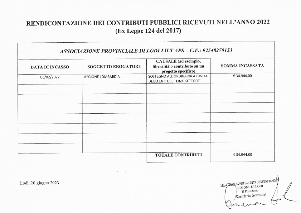 Rendicontazione dei contributi pubblici ricevuti nell'anno 2022 - LILTLodi Rendicontazione dei contributi pubblici ricevuti nell'anno 2022 - LILTLodi